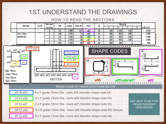 Reinforced Concrete - understanding Rebar notations and bending ...