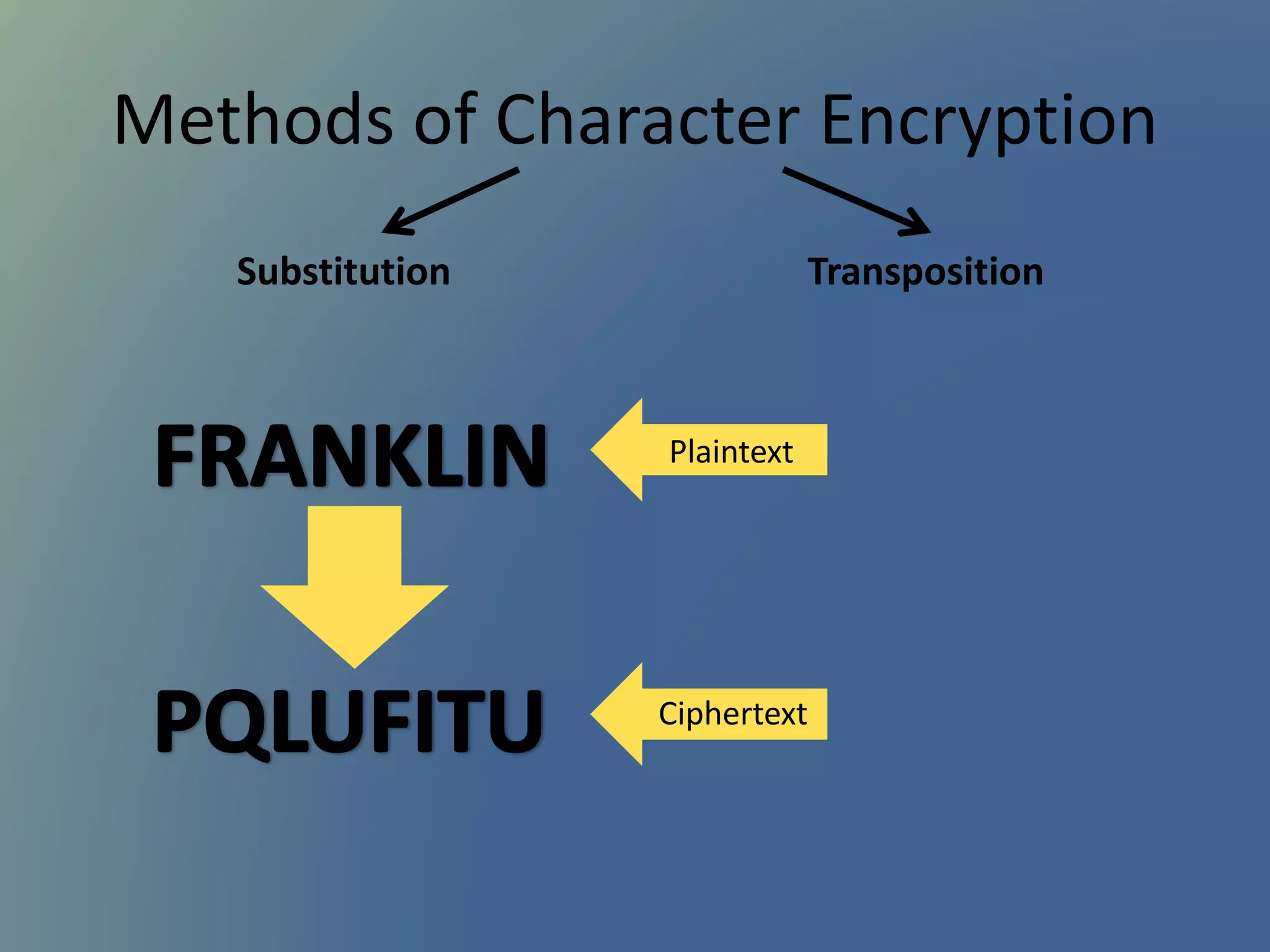 Rail-Fence Cipher Presentation | PPTX