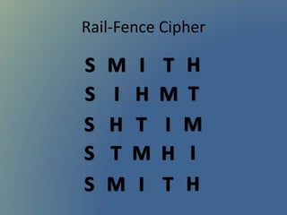 Rail-Fence Cipher Presentation | PPTX