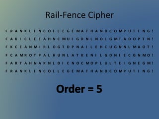 Rail-Fence Cipher Presentation | PPTX