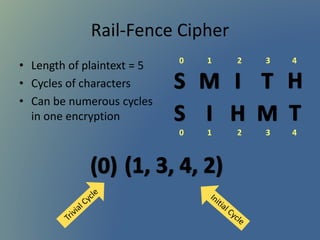 Rail-Fence Cipher Presentation | PPTX