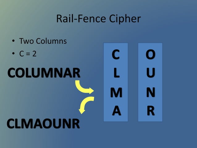 Rail Fence Cipher Presentation