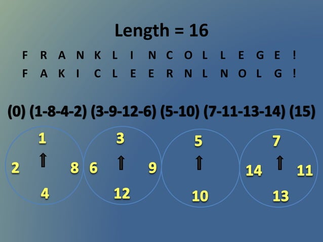 Rail Fence Cipher Presentation