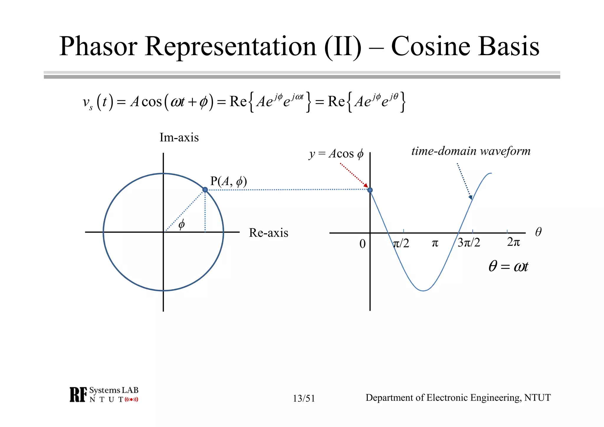 RF Module Design - [Chapter 1] From Basics to RF Transceivers | PDF