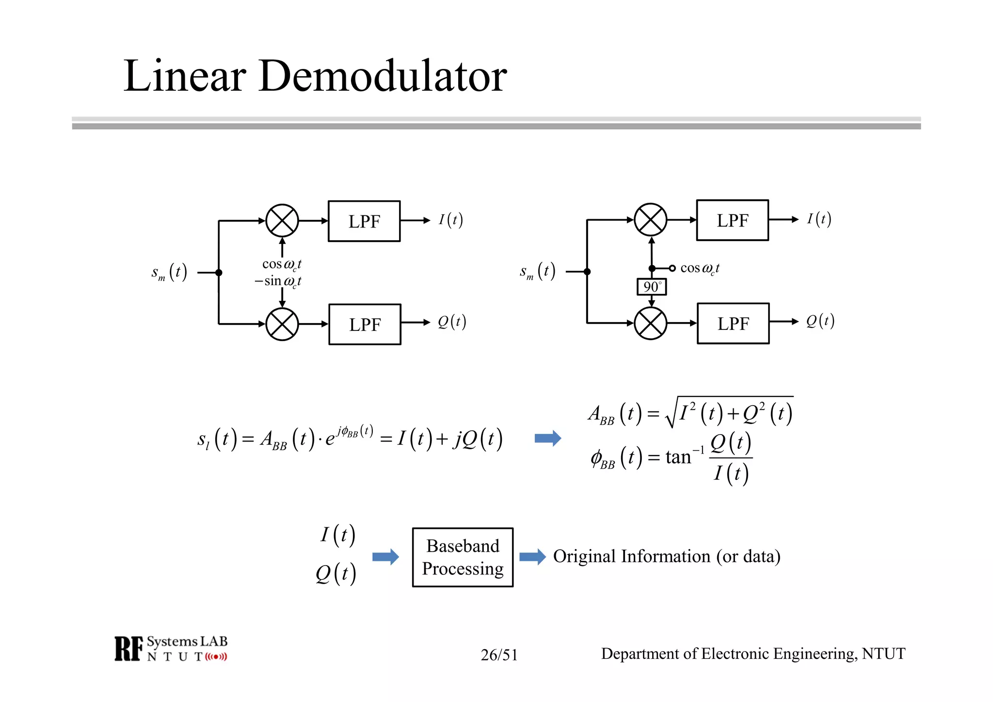 RF Module Design - [Chapter 1] From Basics to RF Transceivers | PDF