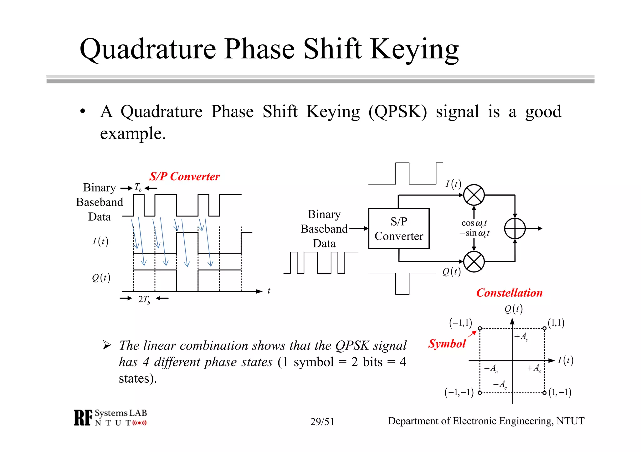 RF Module Design - [Chapter 1] From Basics to RF Transceivers | PDF