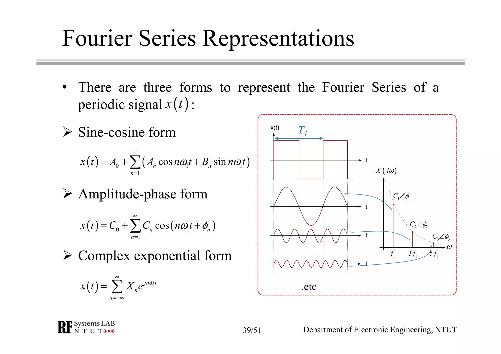 RF Module Design - [Chapter 1] From Basics to RF Transceivers | PDF