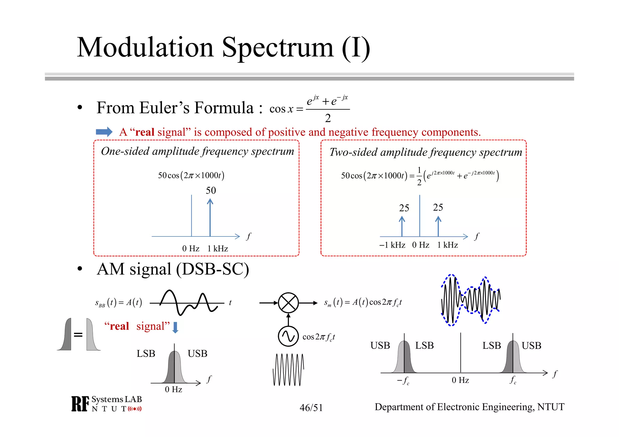RF Module Design - [Chapter 1] From Basics to RF Transceivers | PDF