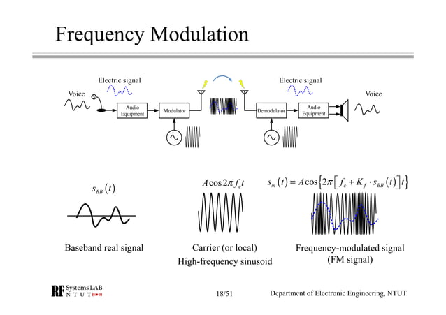 RF Module Design - [Chapter 1] From Basics to RF Transceivers | PDF ...