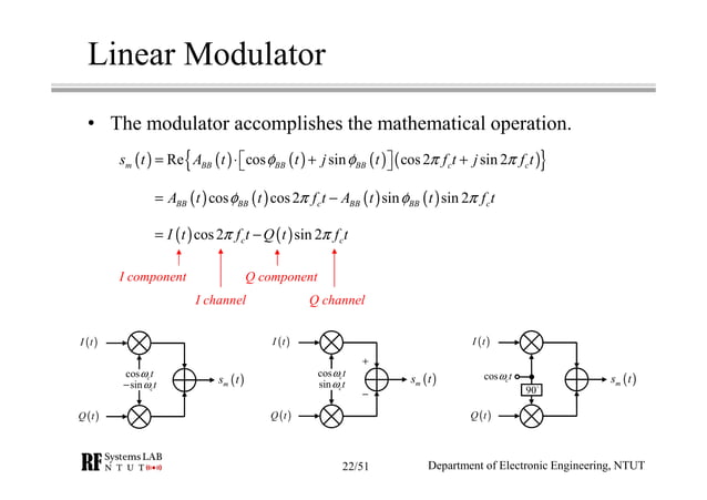 RF Module Design - [Chapter 1] From Basics to RF Transceivers | PDF | Digital Audio | Computer ...