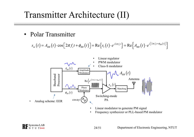 RF Module Design - [Chapter 1] From Basics to RF Transceivers | PDF | Digital Audio | Computer ...