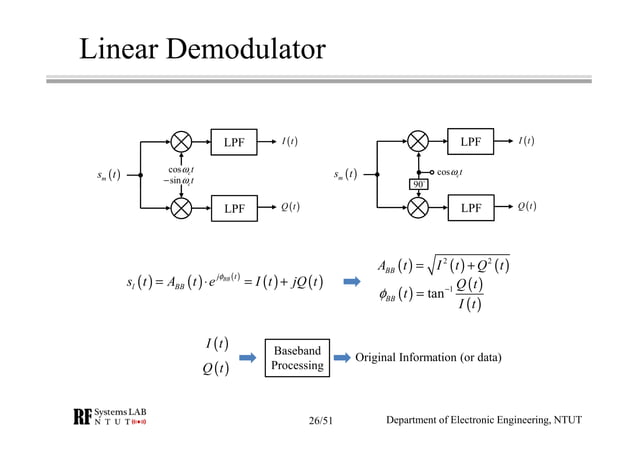 RF Module Design - [Chapter 1] From Basics to RF Transceivers | PDF ...