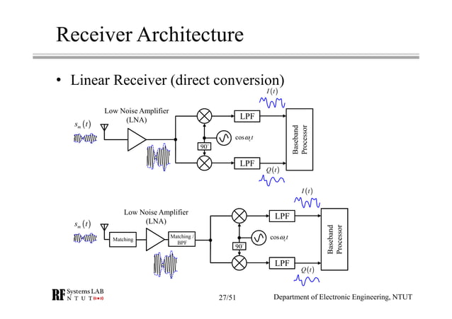 RF Module Design - [Chapter 1] From Basics to RF Transceivers | PDF | Digital Audio | Computer ...