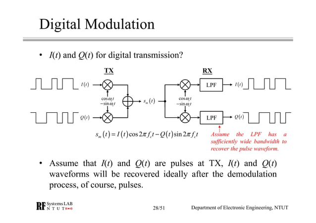 RF Module Design - [Chapter 1] From Basics to RF Transceivers | PDF ...