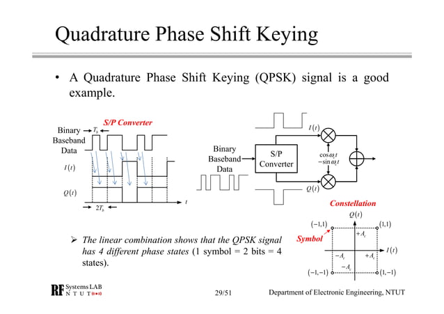 RF Module Design - [Chapter 1] From Basics to RF Transceivers | PDF | Digital Audio | Computer ...