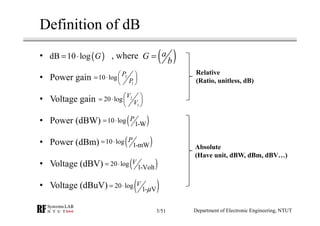 RF Module Design - [Chapter 1] From Basics to RF Transceivers | PDF