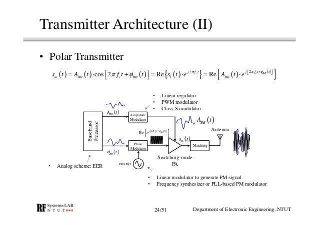 RF Module Design - [Chapter 1] From Basics to RF Transceivers