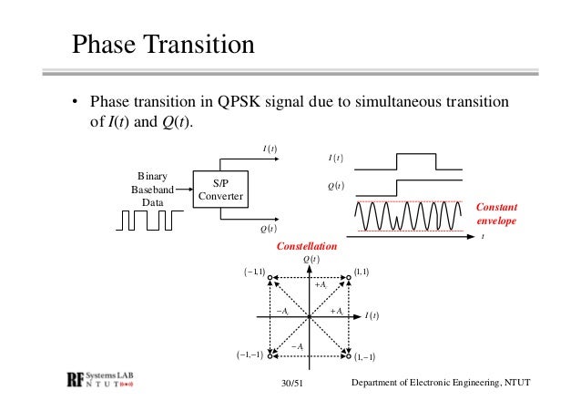 RF Module Design - [Chapter 1] From Basics to RF Transceivers