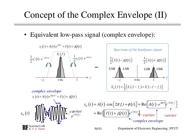 RF Module Design - [Chapter 1] From Basics to RF Transceivers