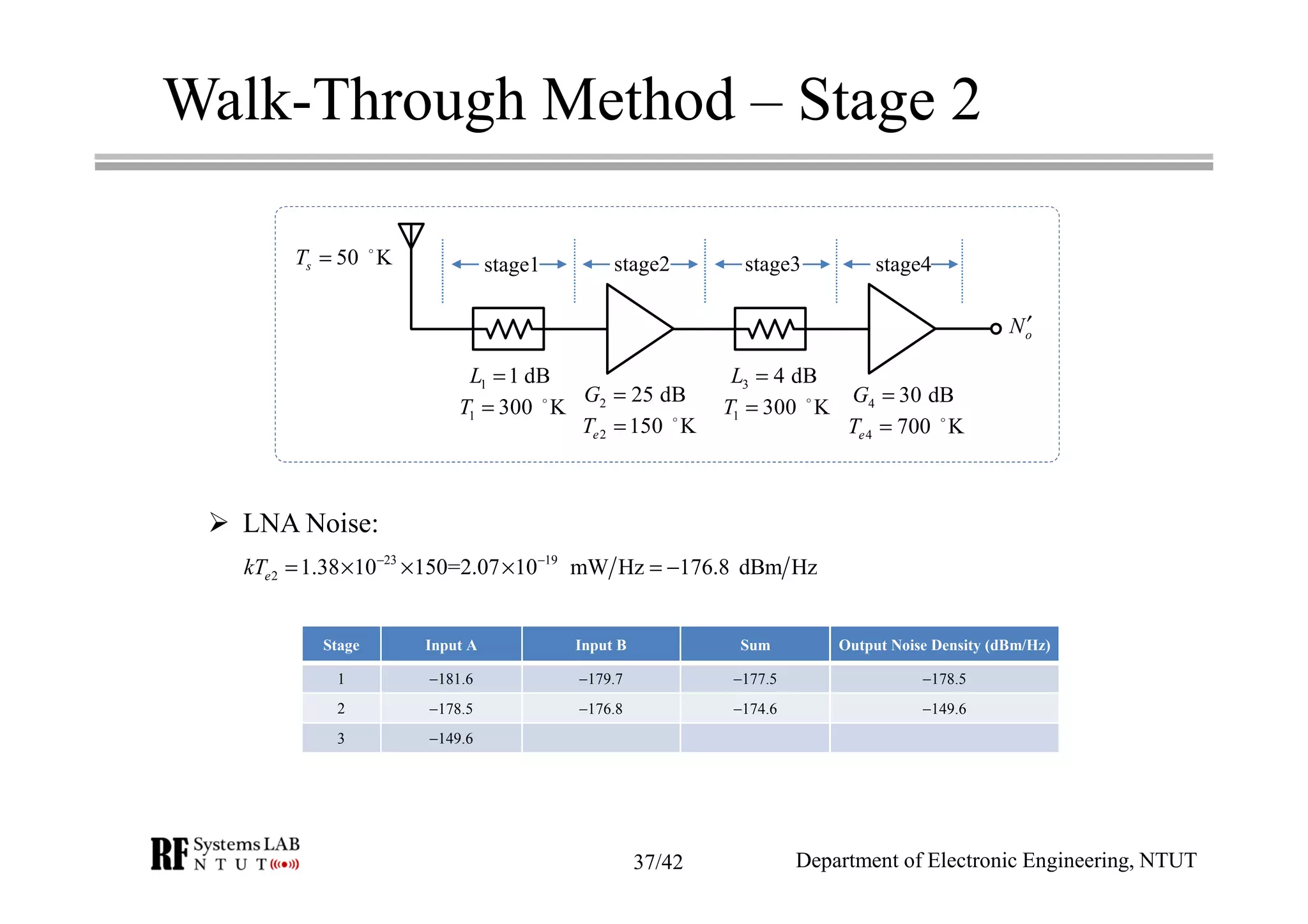 RF Module Design - [Chapter 2] Noises | PDF