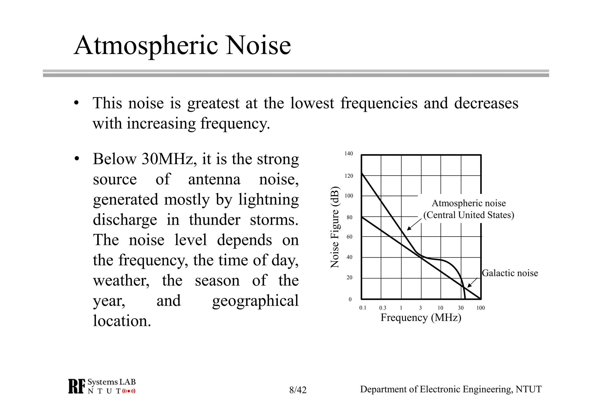 RF Module Design - [Chapter 2] Noises | PDF