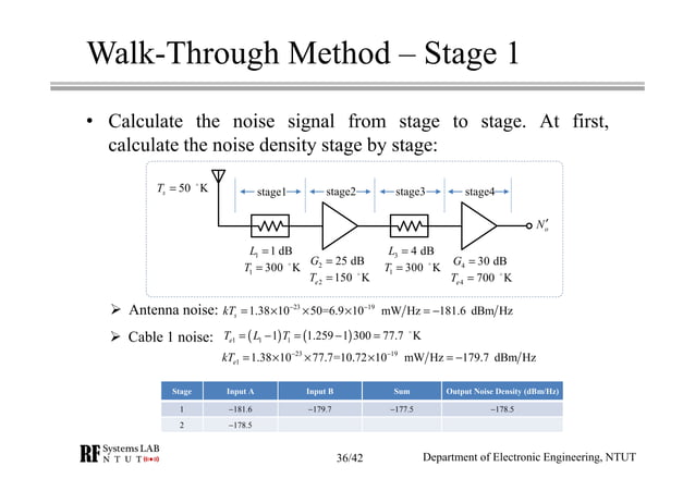 RF Module Design - [Chapter 2] Noises | PDF | Weather | Science
