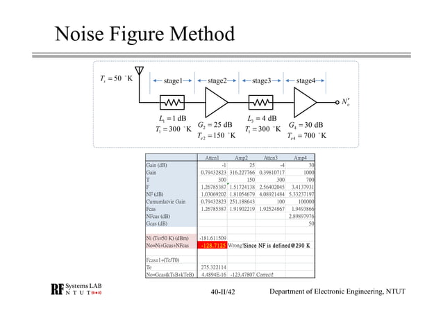 RF Module Design - [Chapter 2] Noises | PDF | Weather | Science