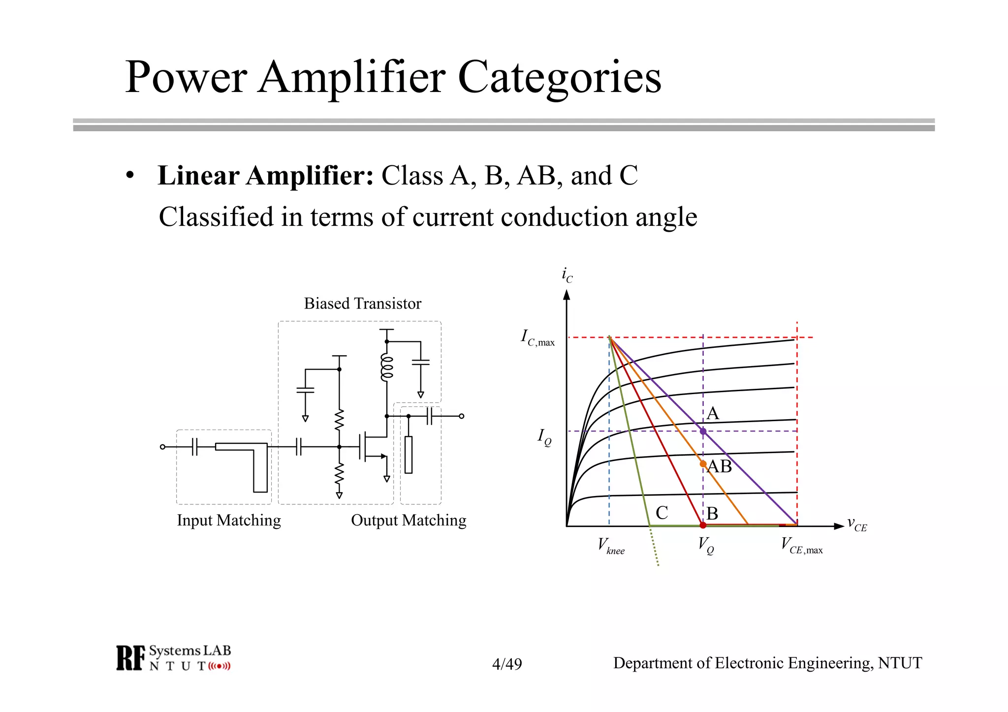RF Module Design - [Chapter 3] Linearity | PDF