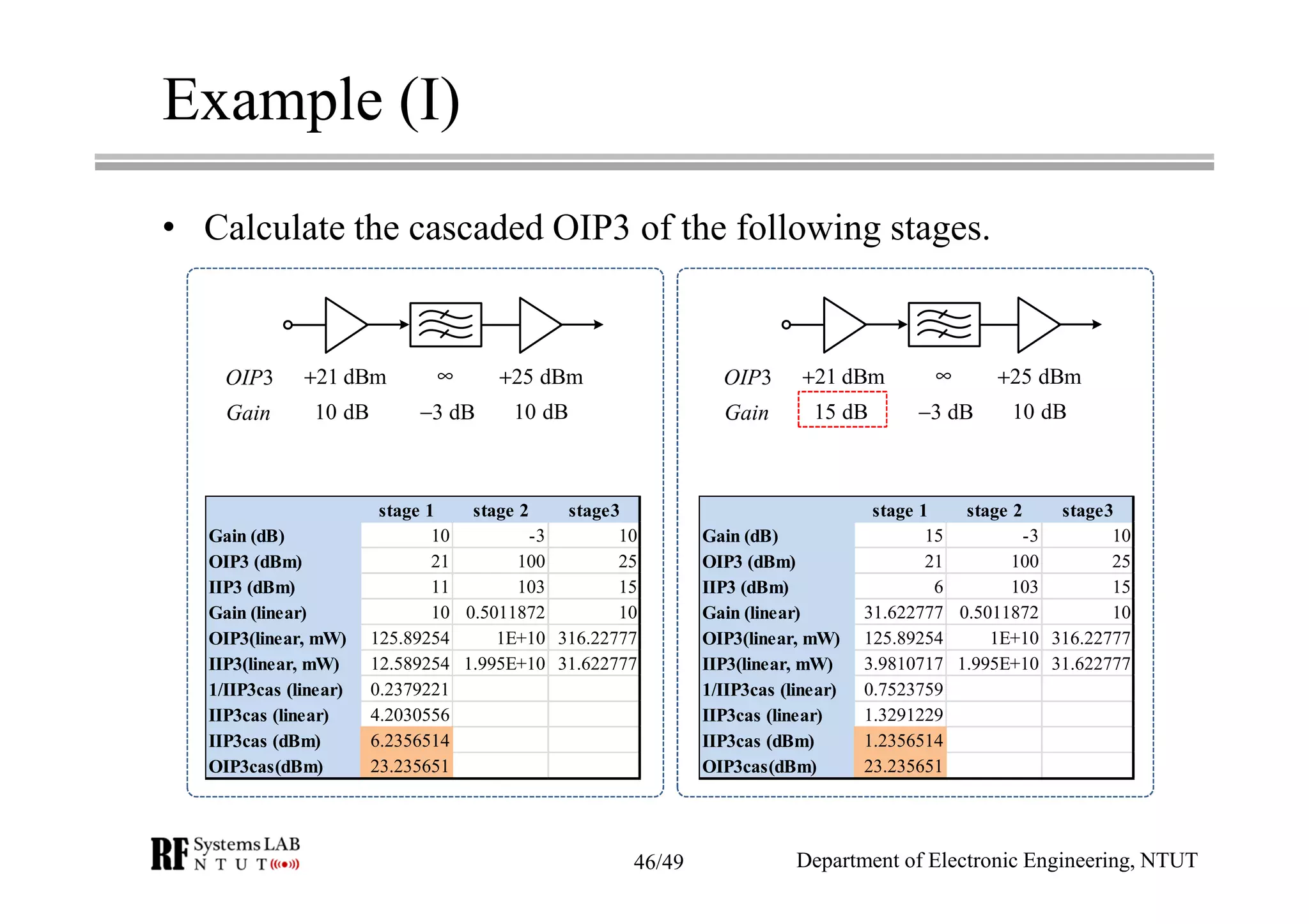 RF Module Design - [Chapter 3] Linearity | PDF