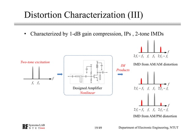 RF Module Design - [Chapter 3] Linearity | PDF | Digital Audio ...