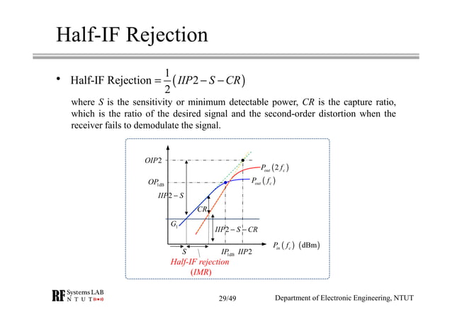 RF Module Design - [Chapter 3] Linearity | PDF | Digital Audio ...