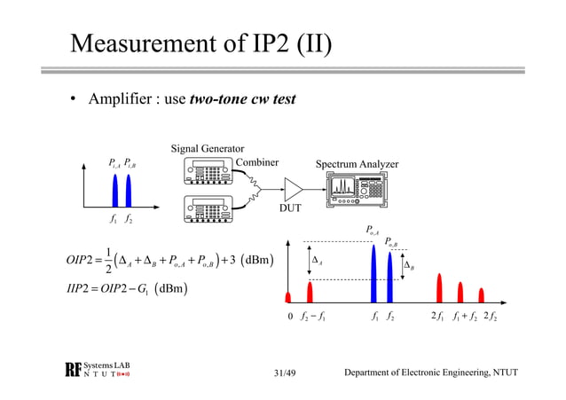 RF Module Design - [Chapter 3] Linearity | PDF | Digital Audio ...