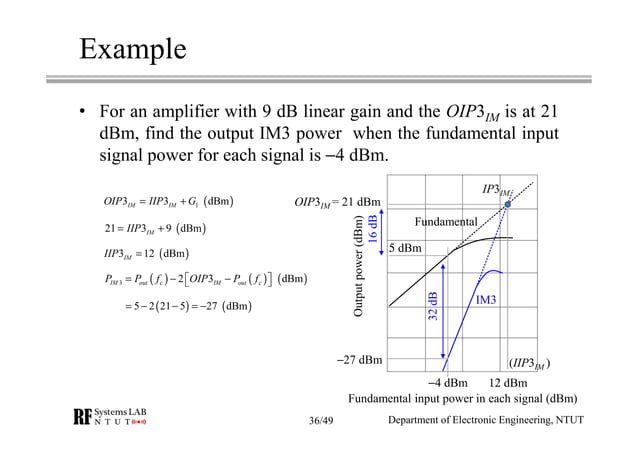 RF Module Design - [Chapter 3] Linearity | PDF | Digital Audio ...