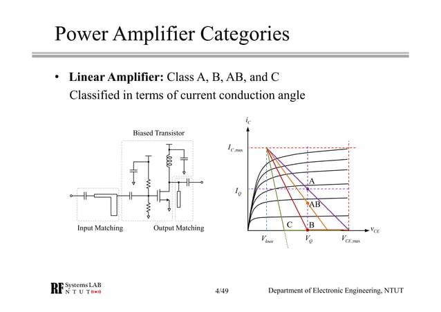 RF Module Design - [Chapter 3] Linearity | PDF | Digital Audio ...