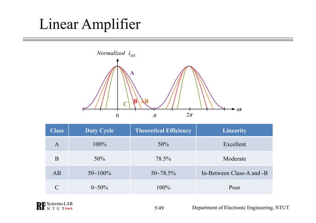 RF Module Design - [Chapter 3] Linearity | PDF | Digital Audio ...