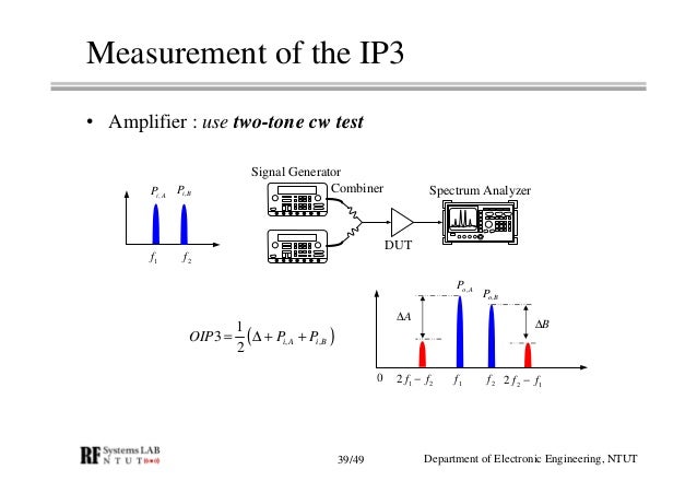 RF Module Design - [Chapter 3] Linearity