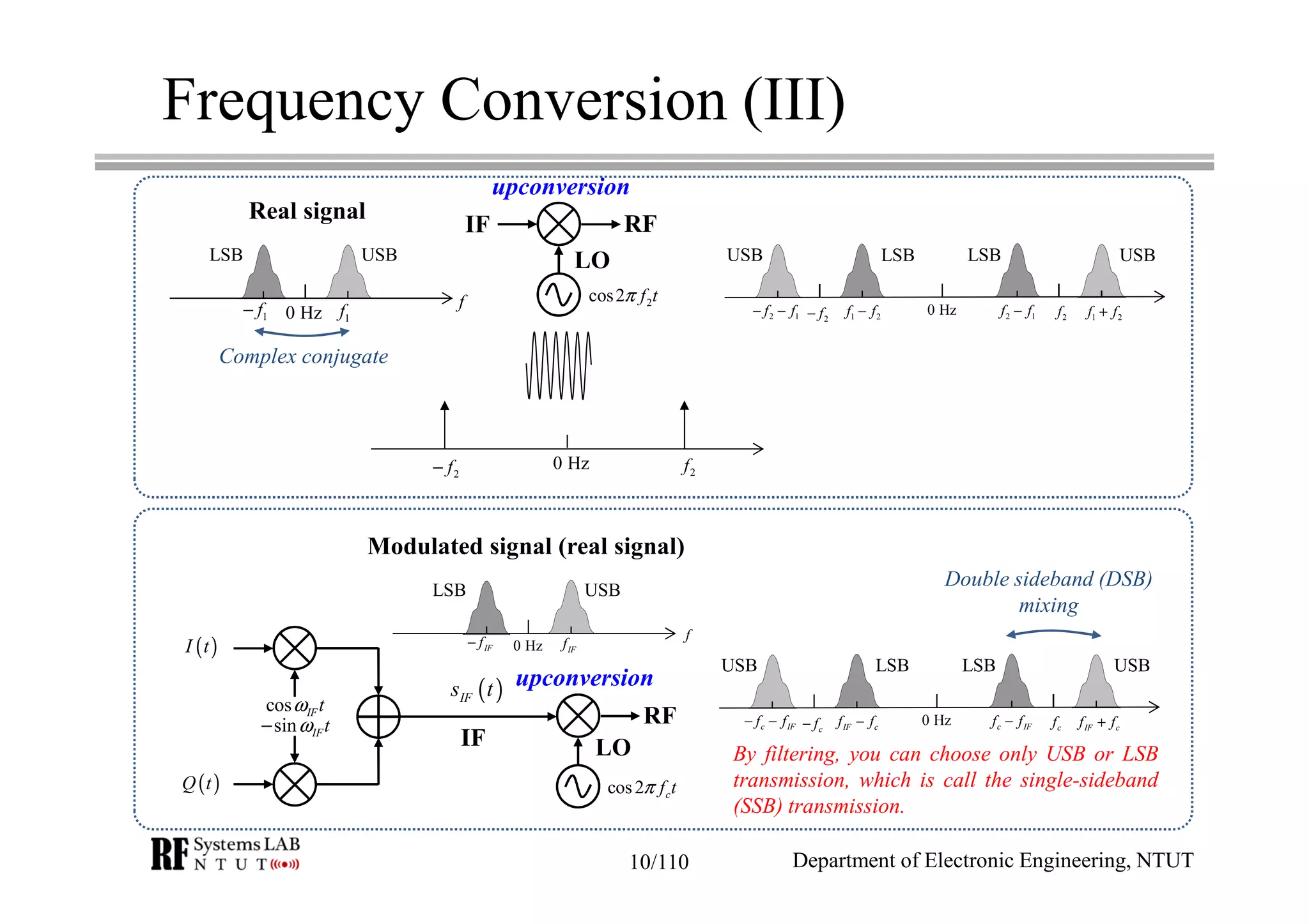 RF Module Design - [Chapter 4] Transceiver Architecture | PDF