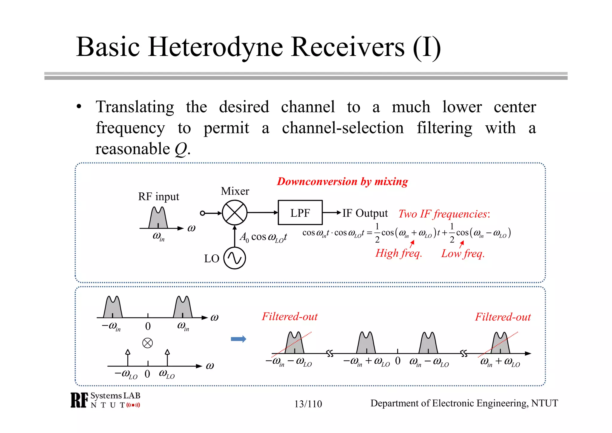 RF Module Design - [Chapter 4] Transceiver Architecture | PDF
