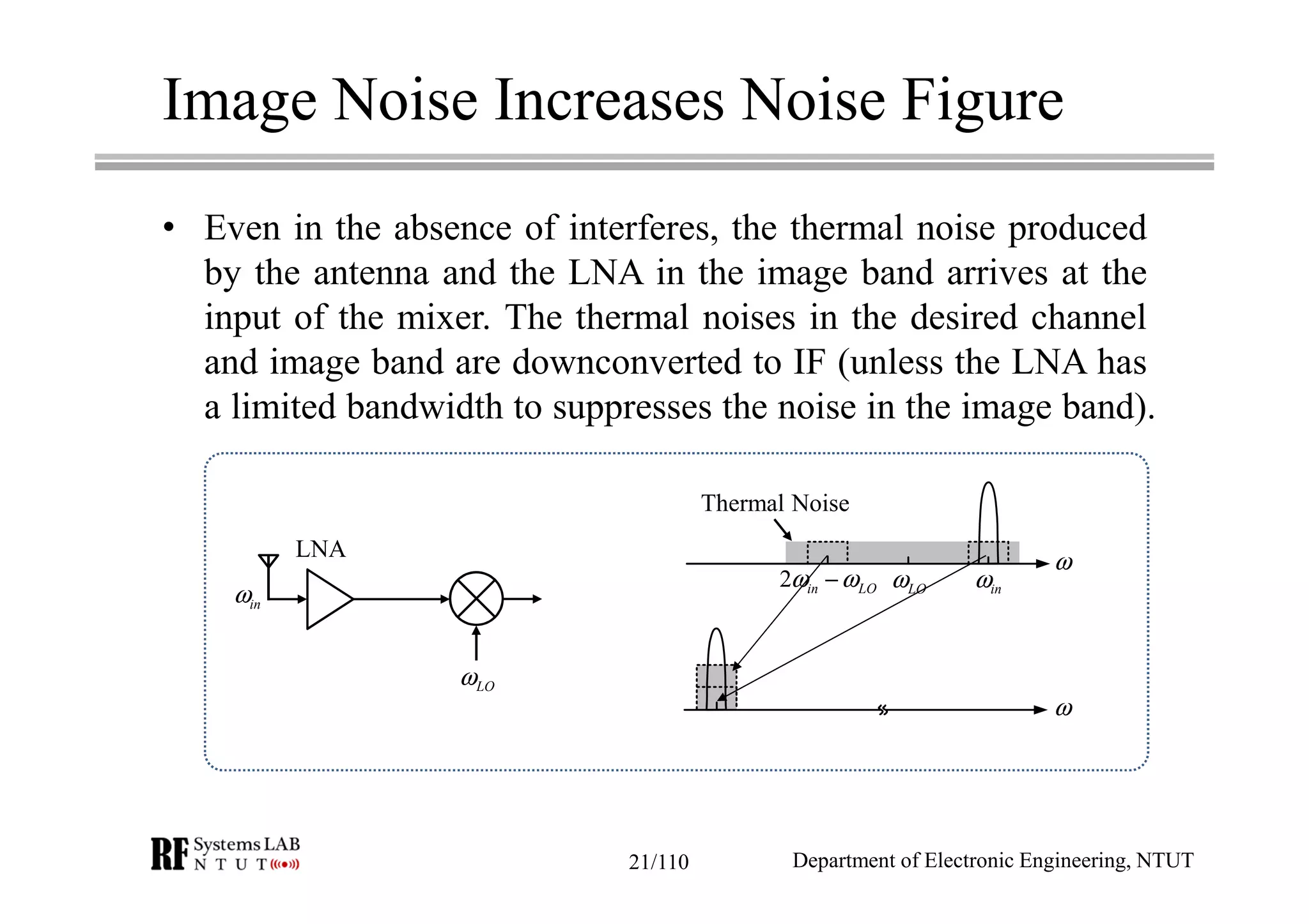 RF Module Design - [Chapter 4] Transceiver Architecture | PDF