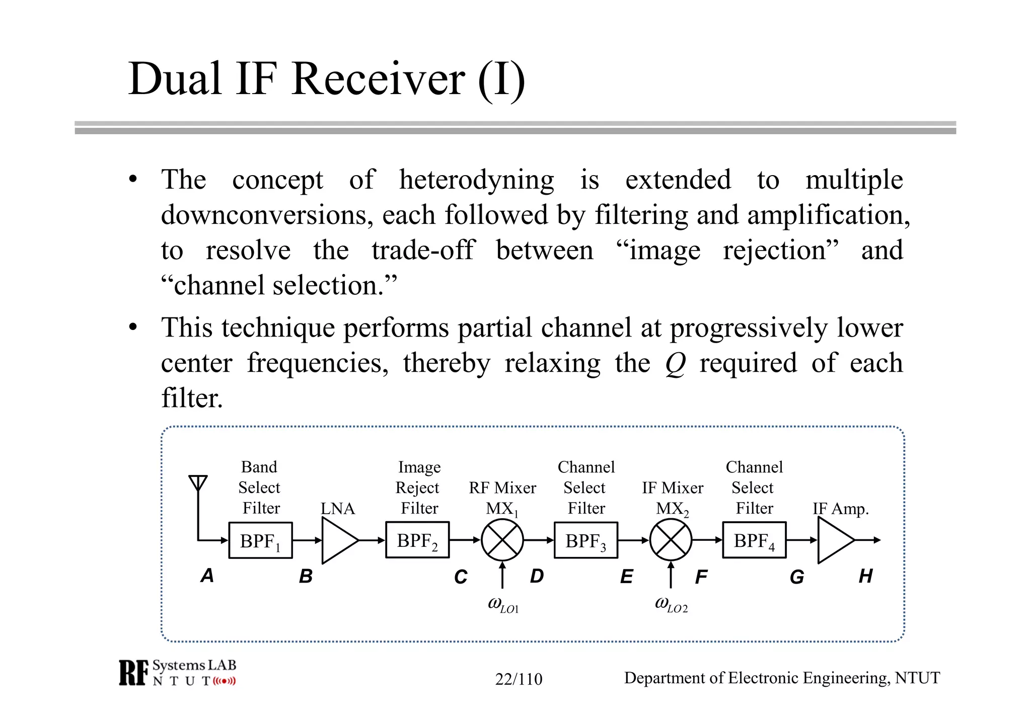 RF Module Design - [Chapter 4] Transceiver Architecture | PDF