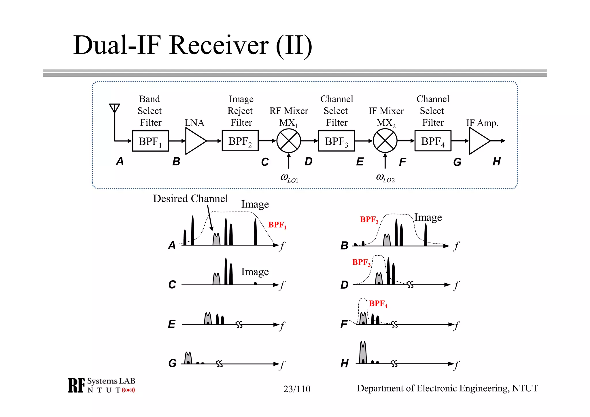 Rf Module Design [chapter 4] Transceiver Architecture Pdf