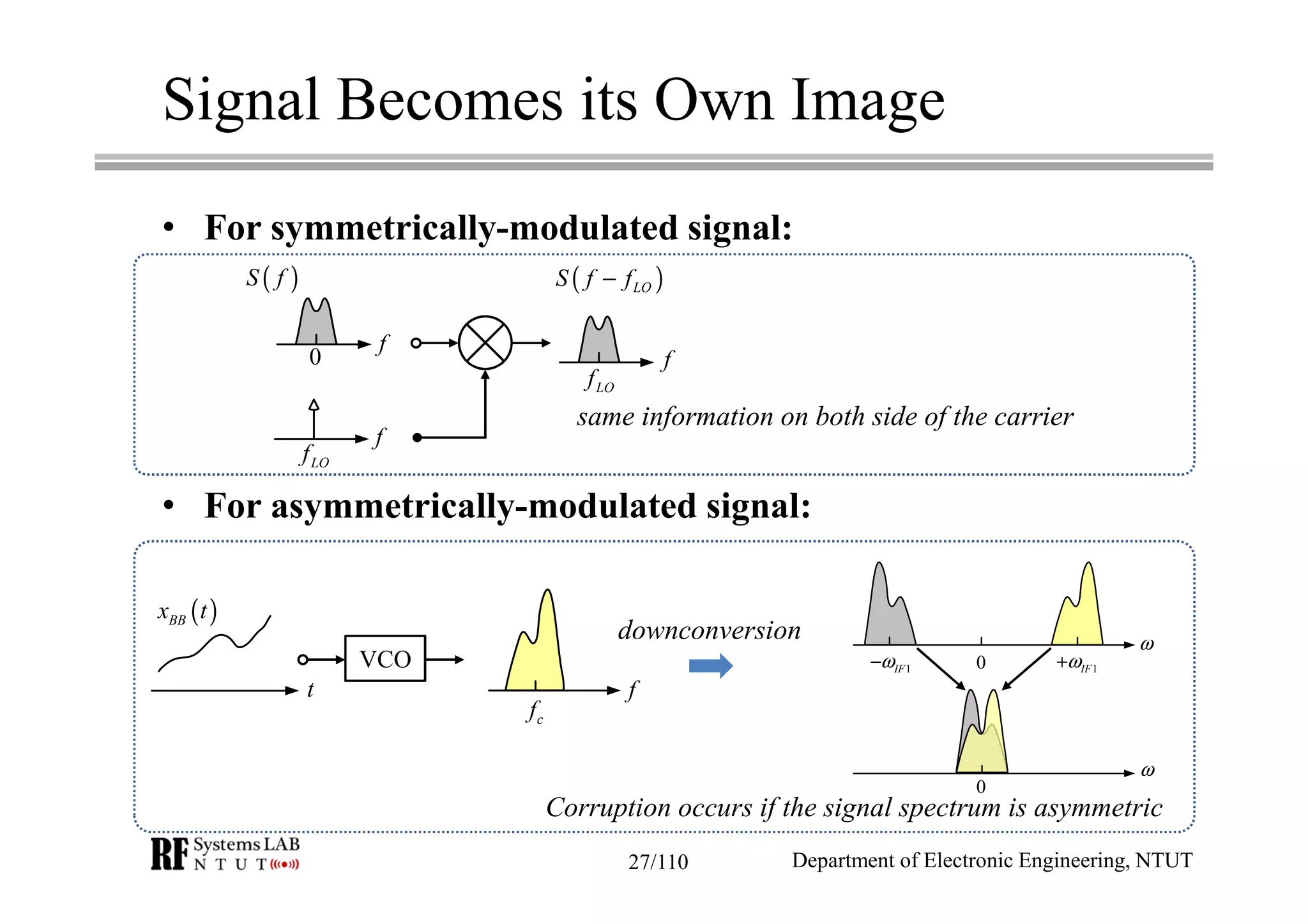 RF Module Design - [Chapter 4] Transceiver Architecture | PDF
