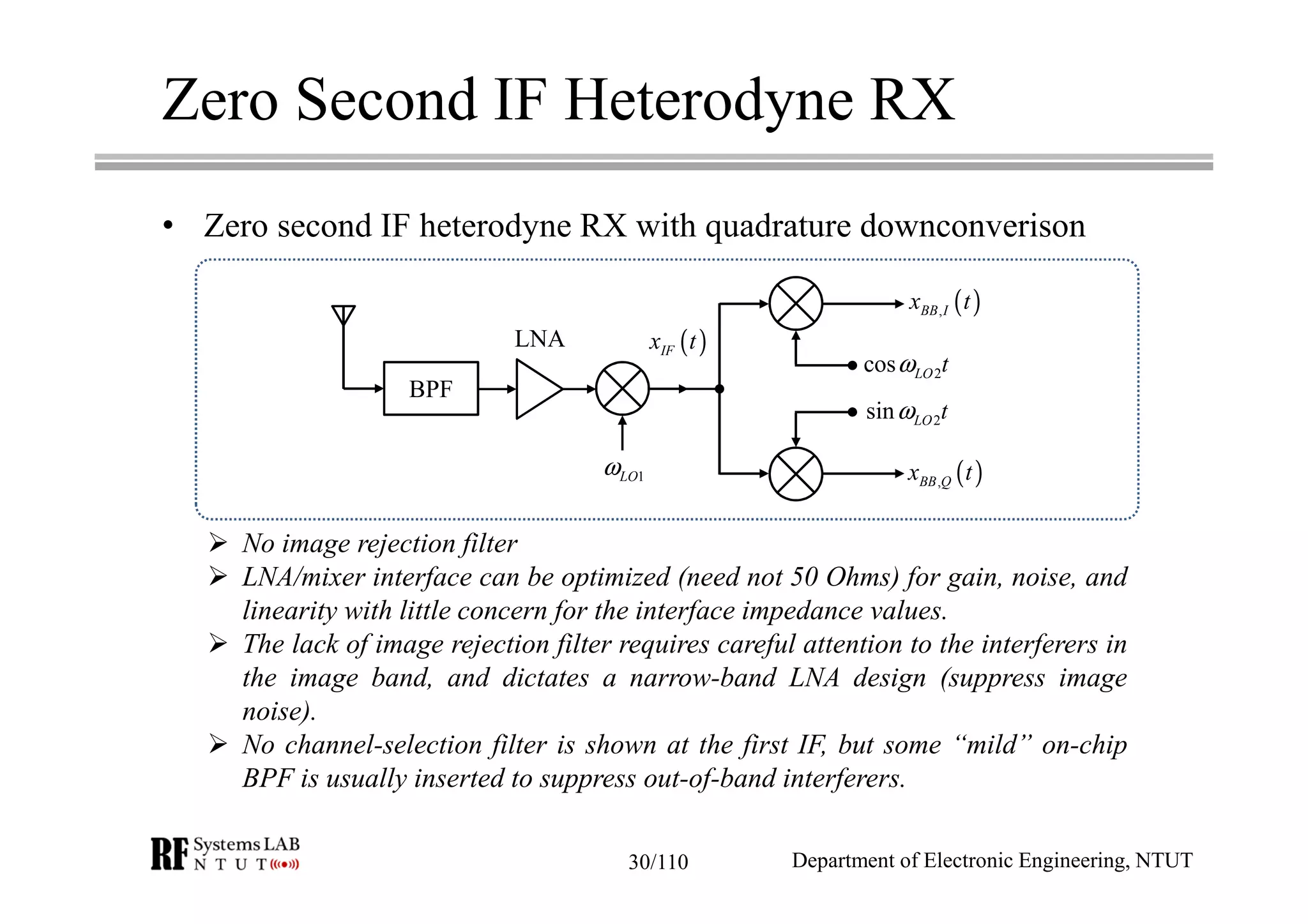 RF Module Design - [Chapter 4] Transceiver Architecture | PDF