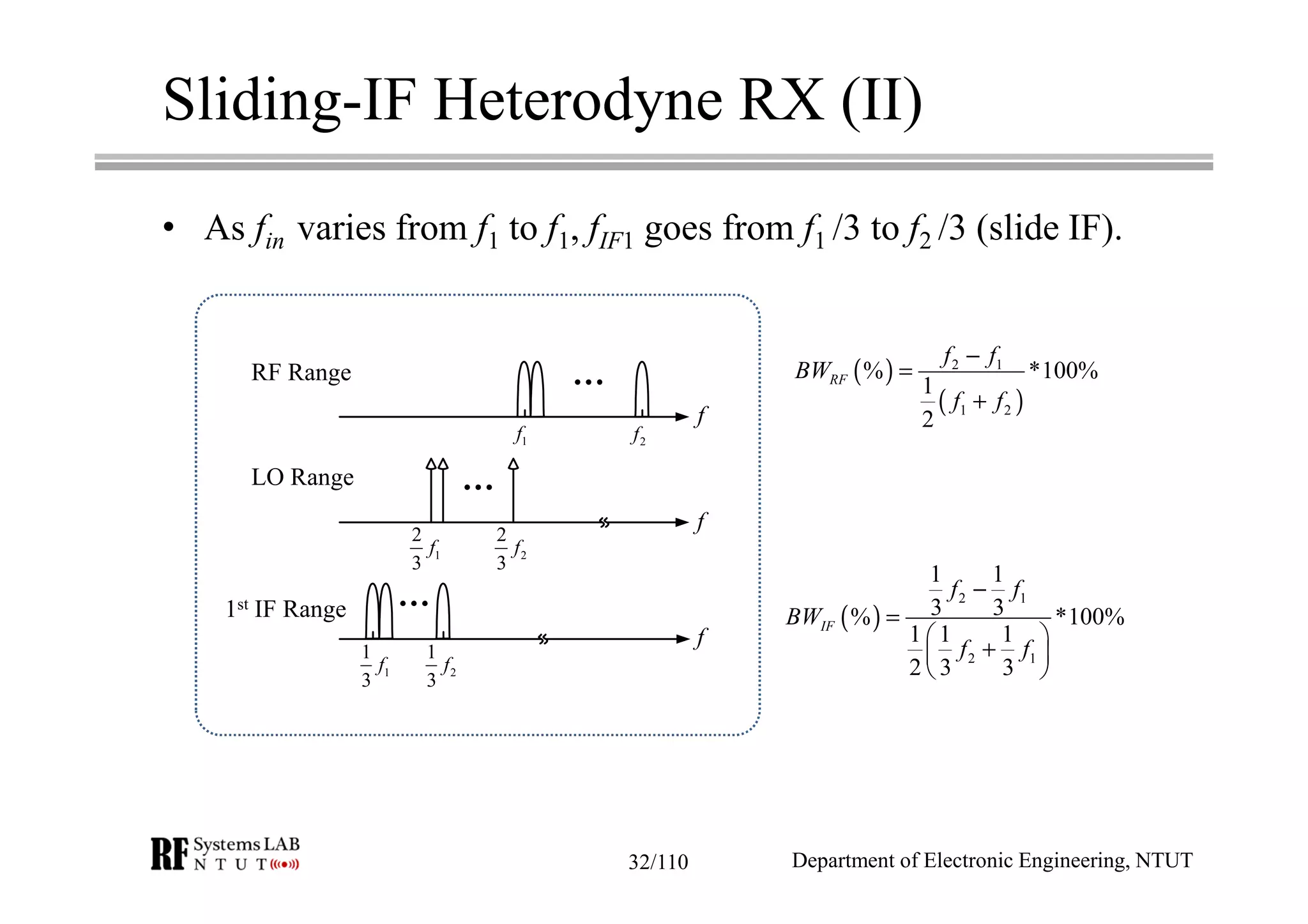 RF Module Design - [Chapter 4] Transceiver Architecture | PDF