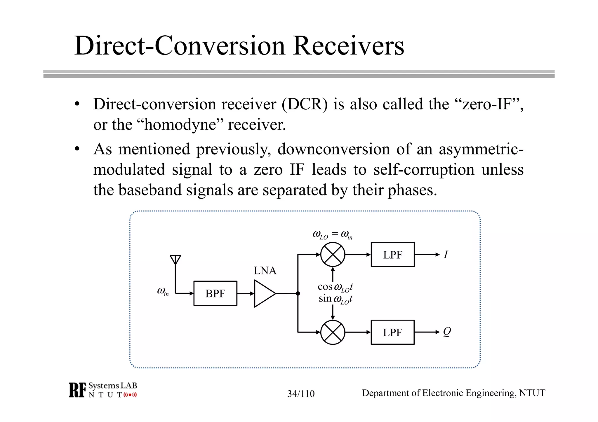 RF Module Design - [Chapter 4] Transceiver Architecture | PDF