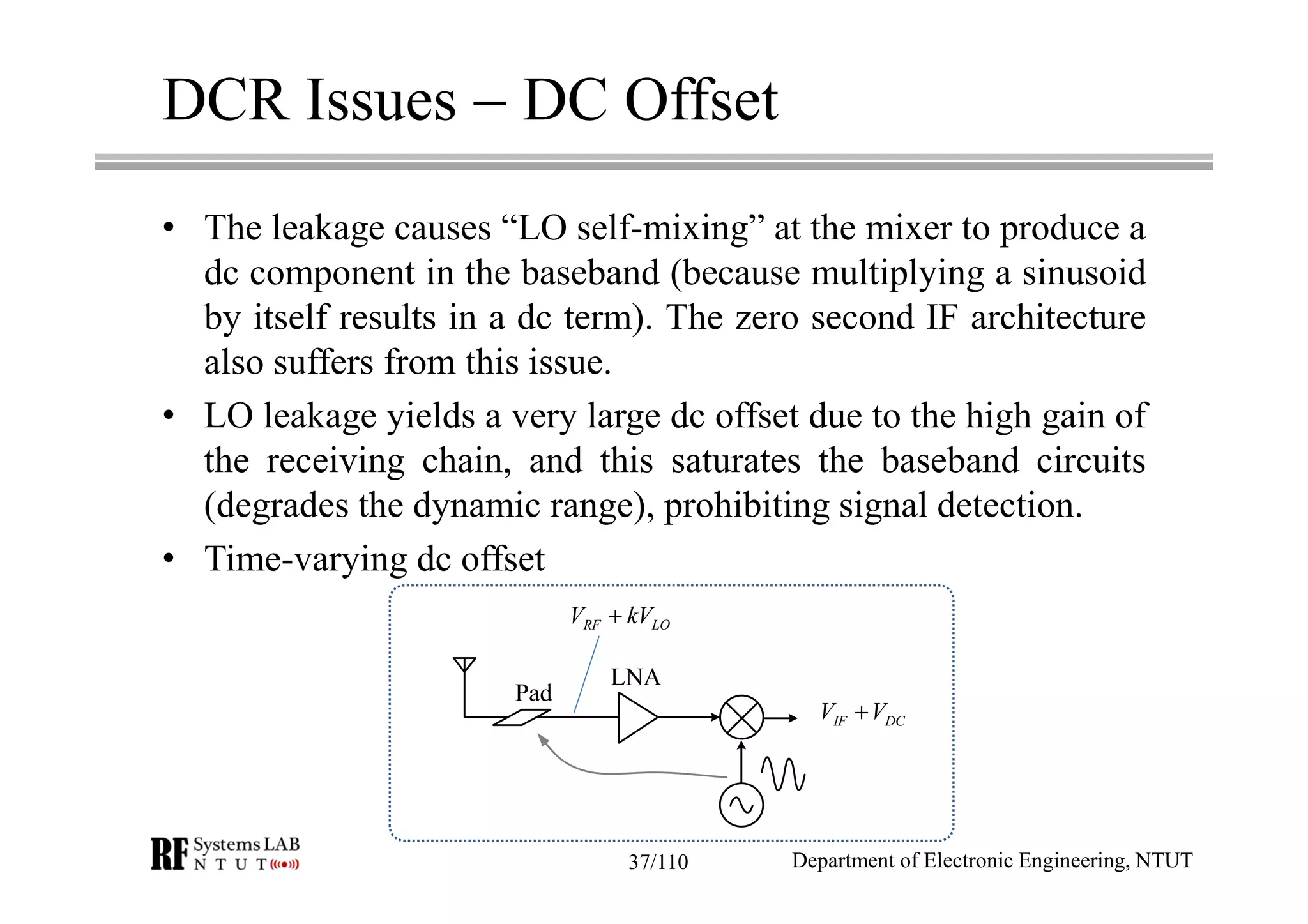 RF Module Design - [Chapter 4] Transceiver Architecture | PDF