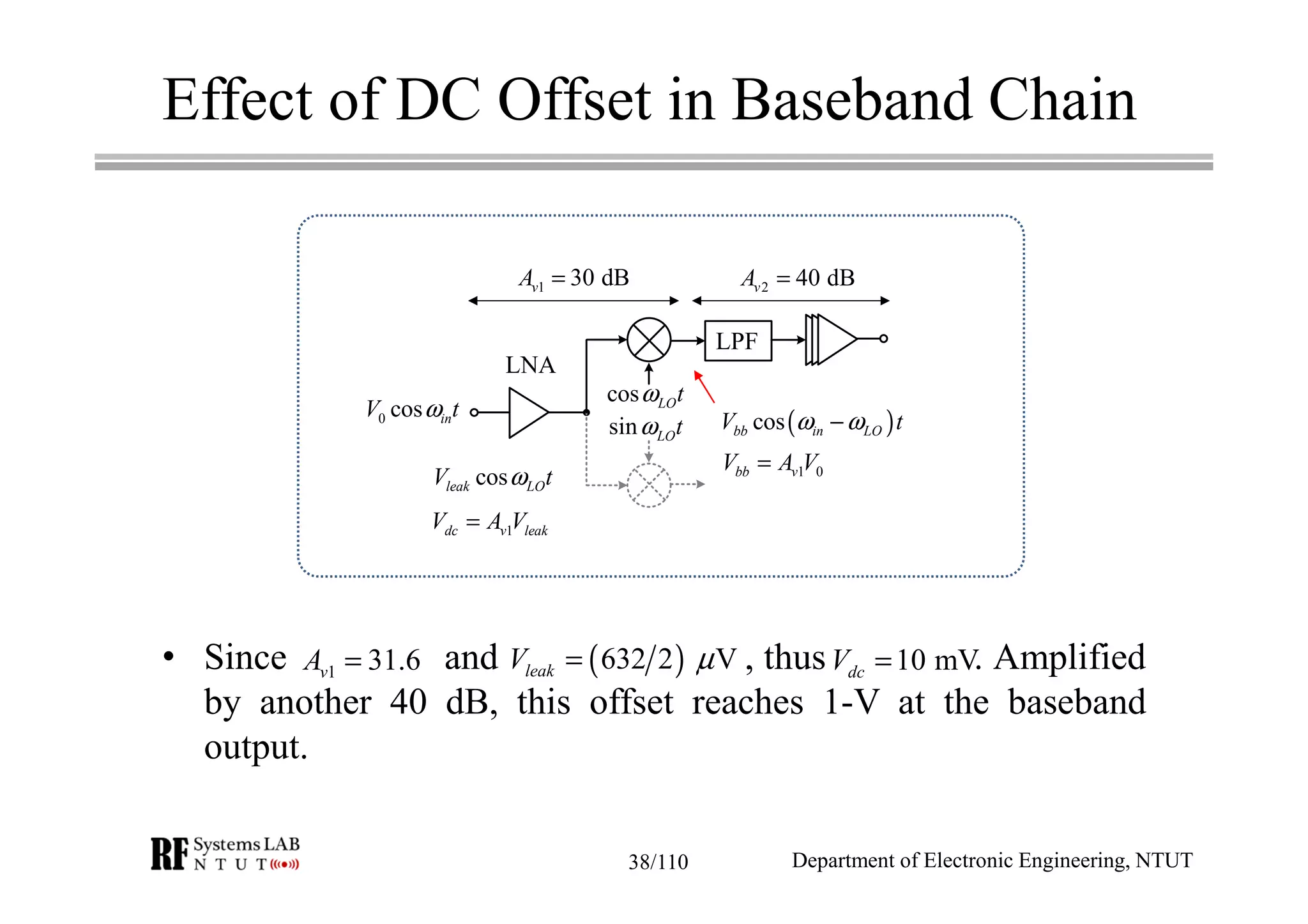 Rf Module Design [chapter 4] Transceiver Architecture Pdf