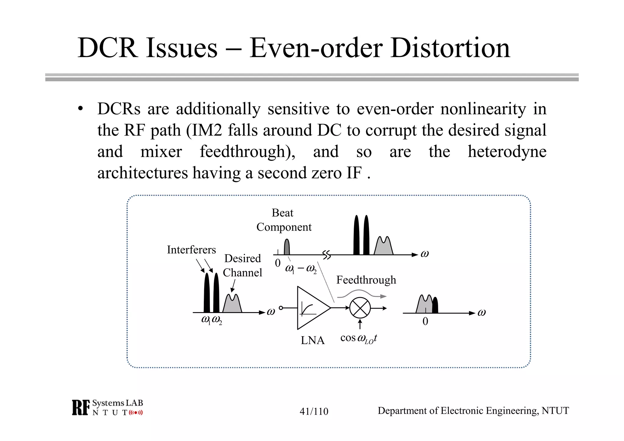 RF Module Design - [Chapter 4] Transceiver Architecture | PDF