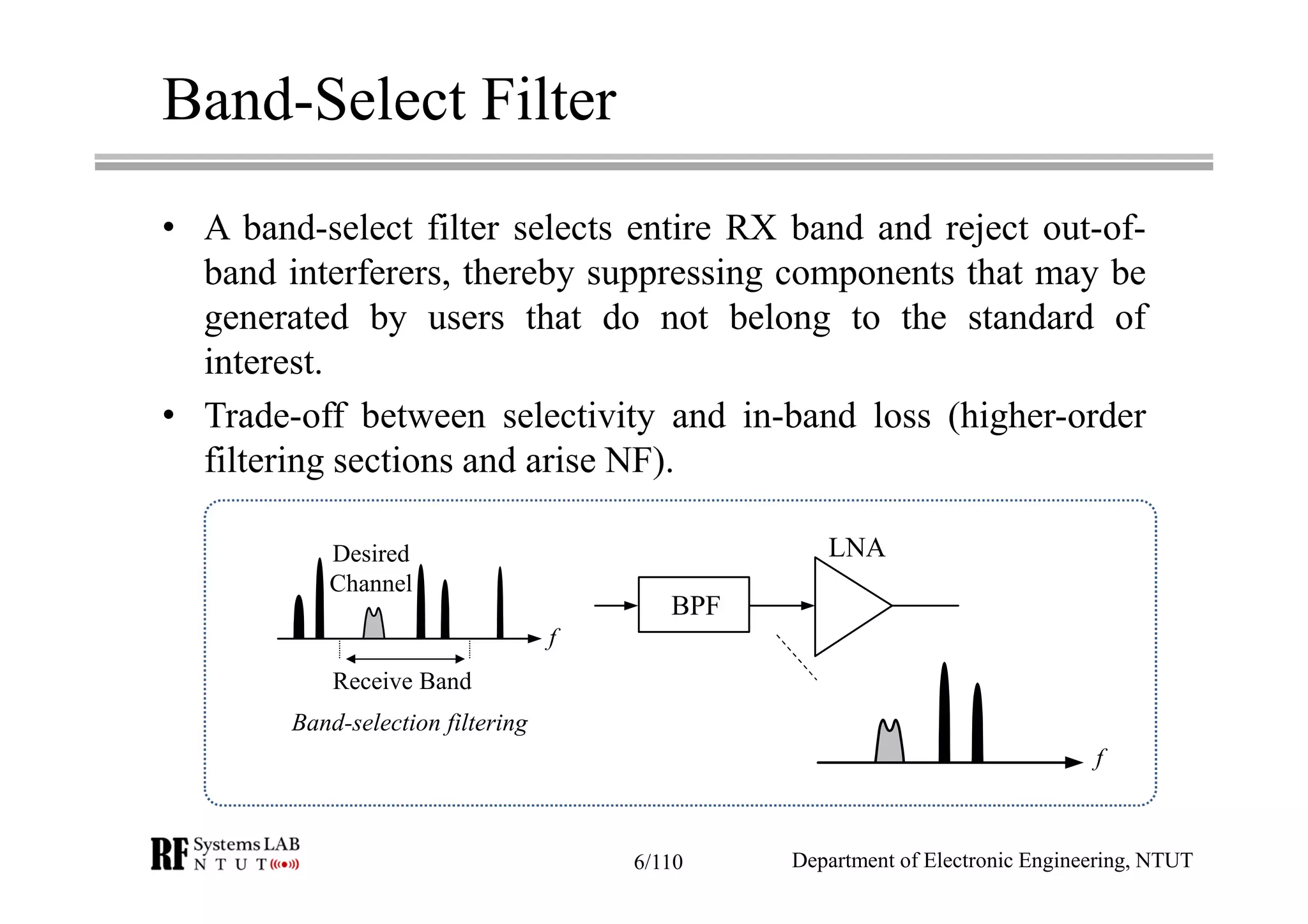RF Module Design - [Chapter 4] Transceiver Architecture | PDF