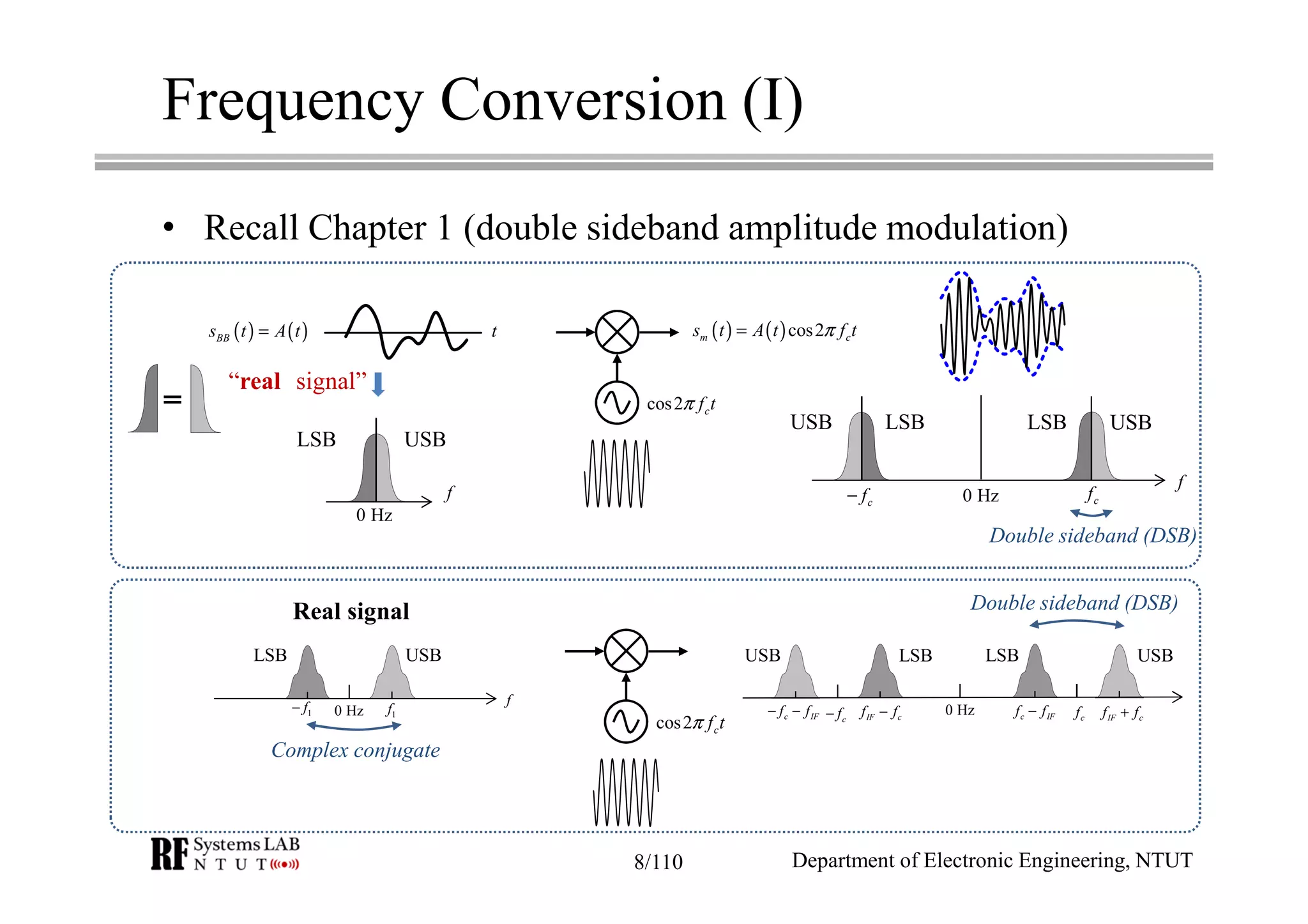 RF Module Design - [Chapter 4] Transceiver Architecture | PDF